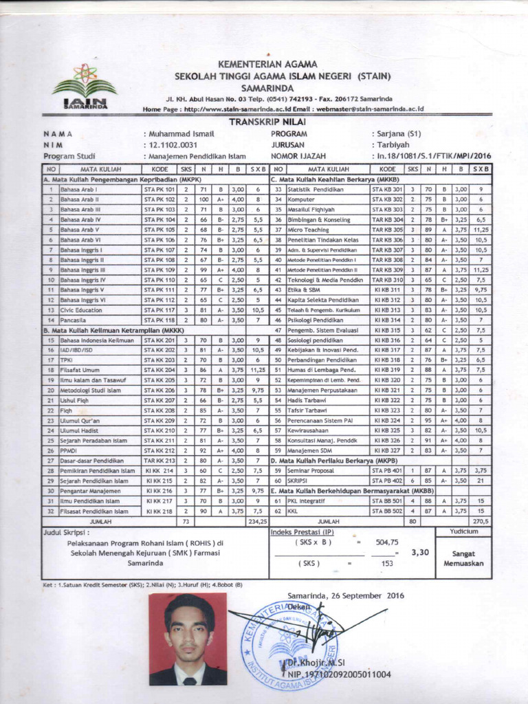 Transkrip Muhamad Ismail | PDF