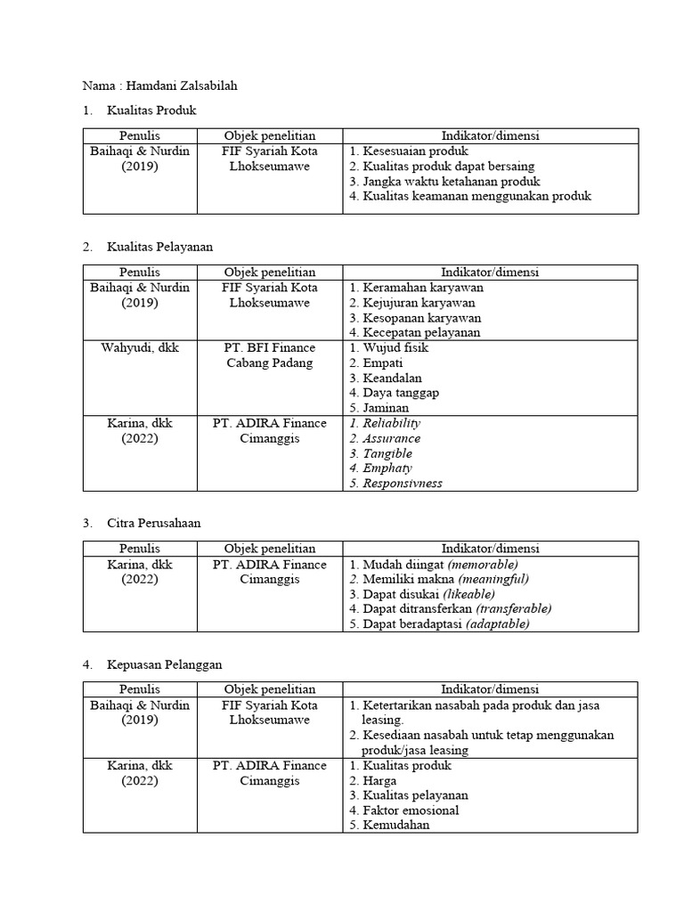 Indikator Hamdani Zalsabilah | PDF | Karier & Perkembangan