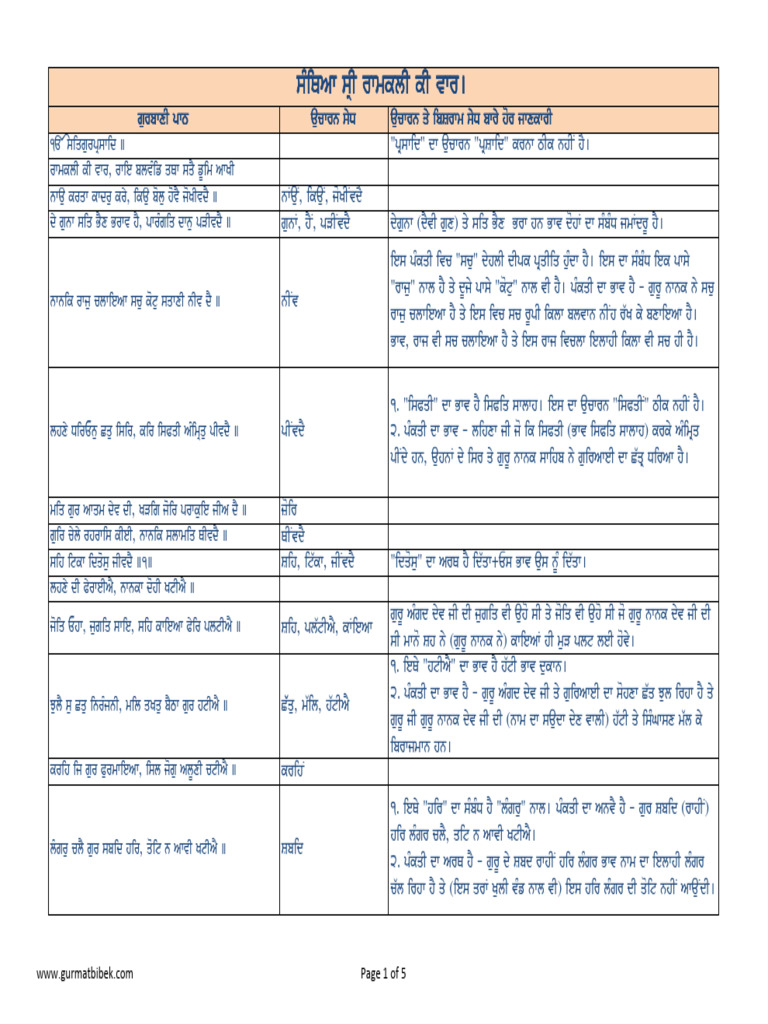 Ramkali Ki Vaar Analysis | PDF
