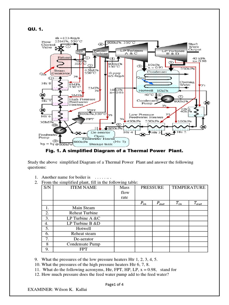 Thermal Power Assignment III | PDF | Boiler | Internal Combustion Engine