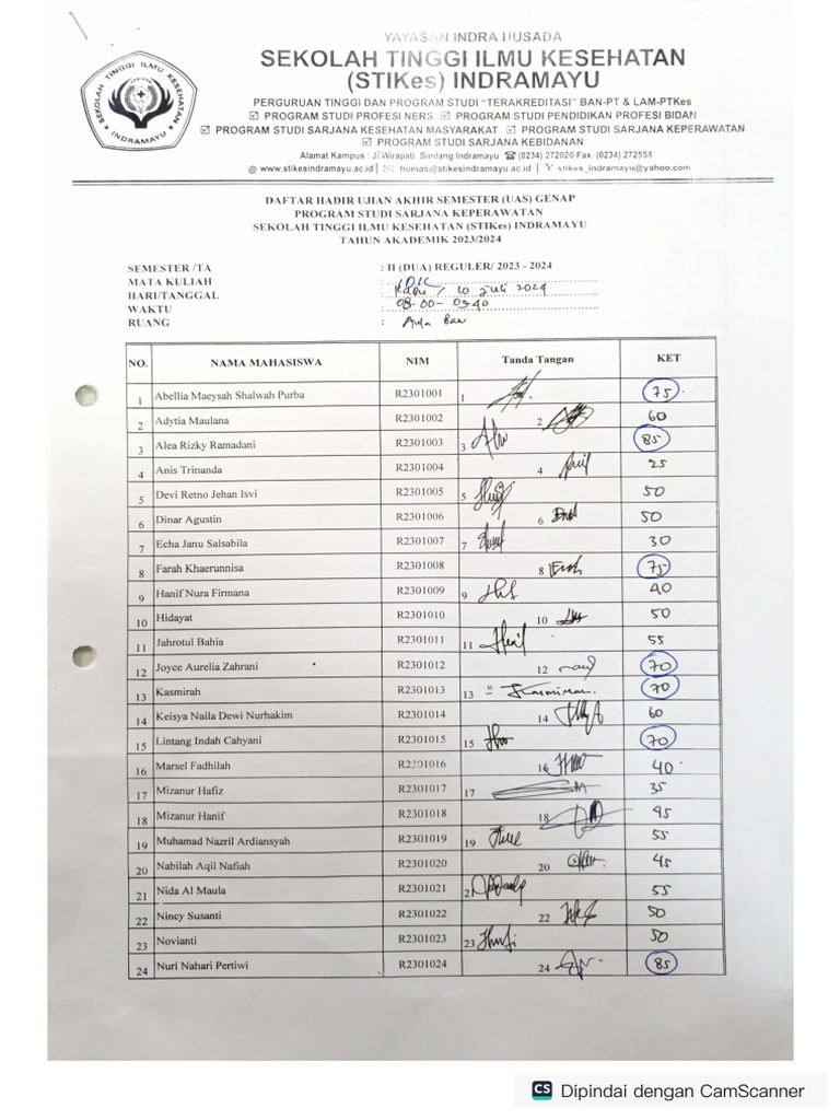 Nilai UAS Idk Eka | PDF