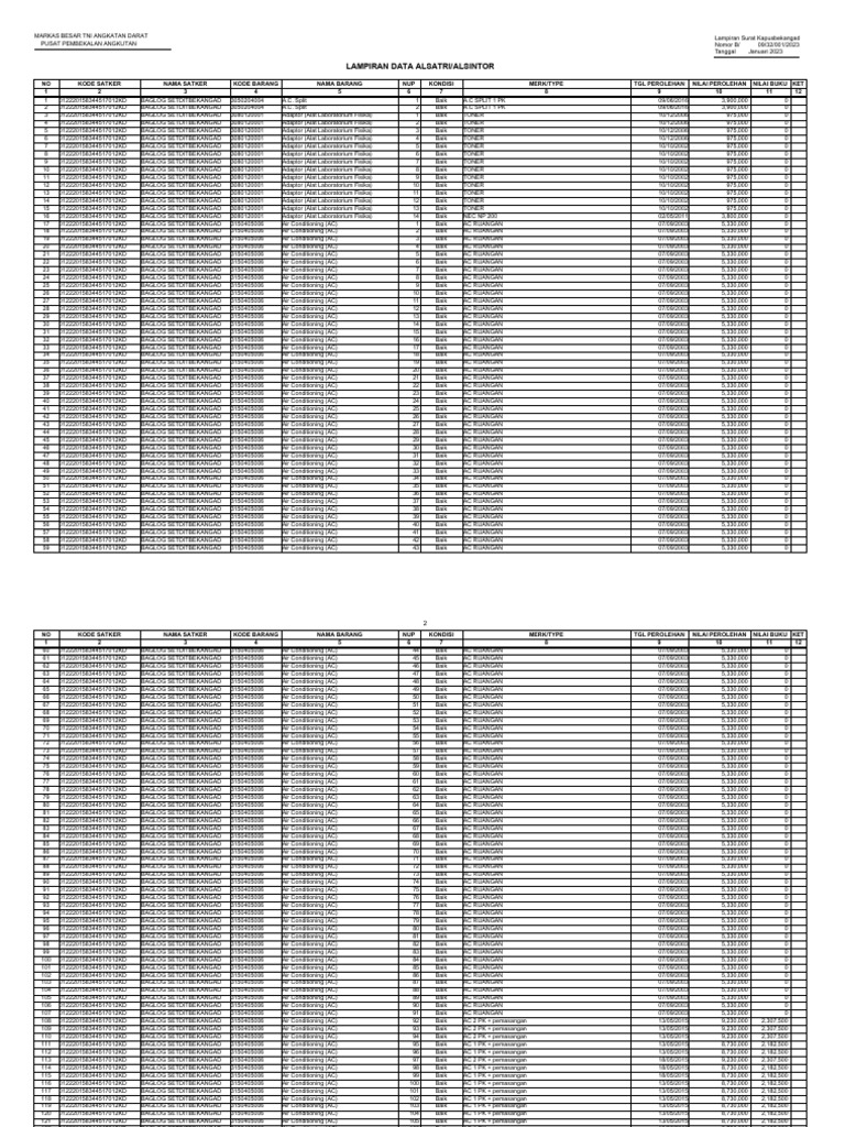 Lampiran Data Alsatri/Alsintor | PDF | Engineering Thermodynamics | Building Automation