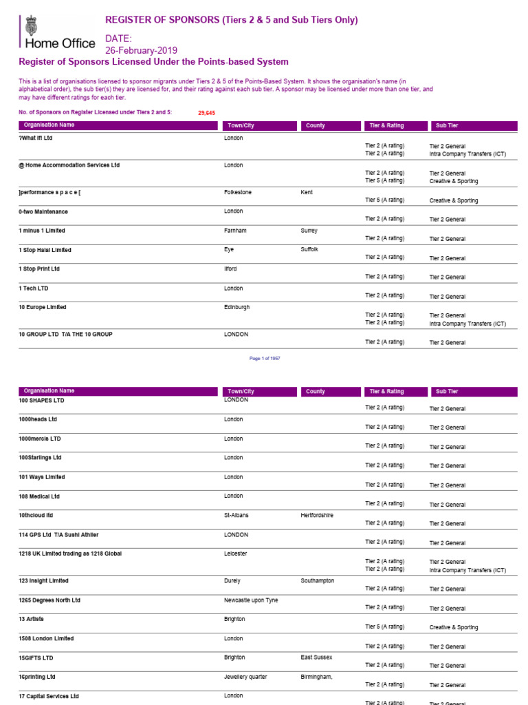 Tier 2 5 - Register of Sponsors 2019-02-26 | PDF