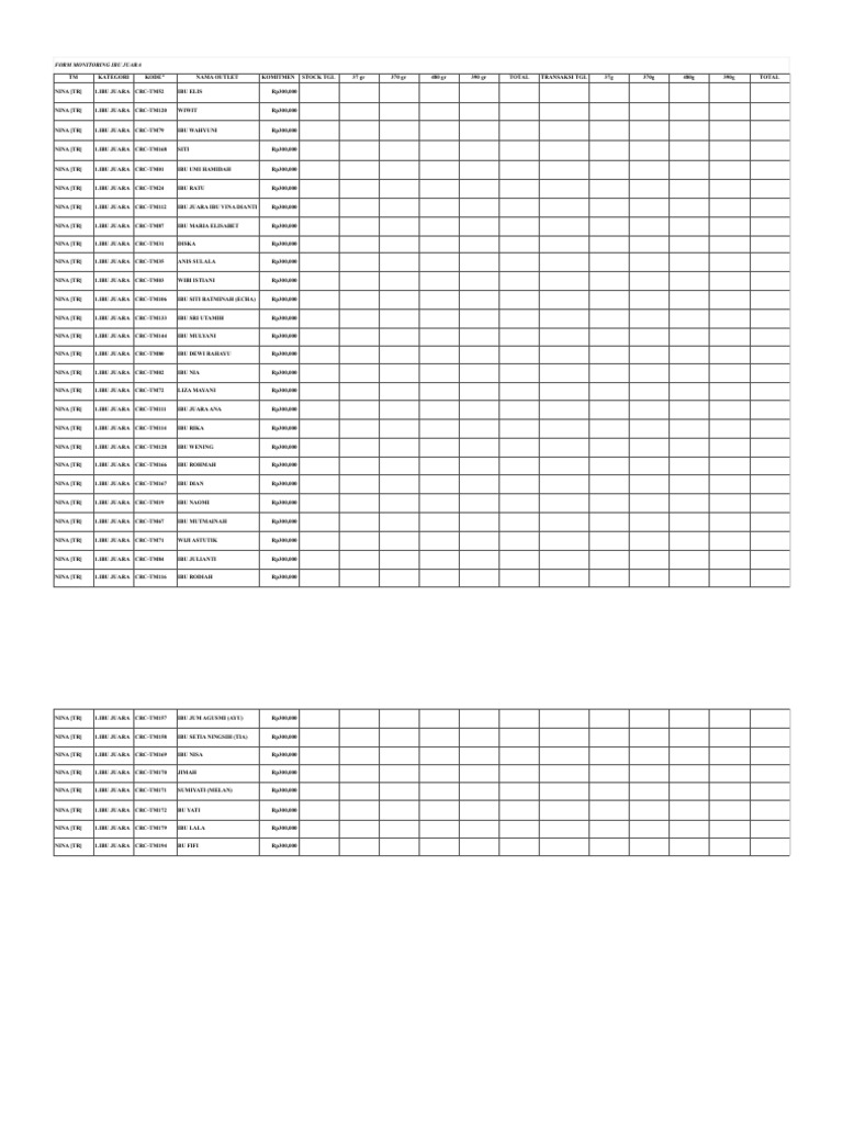 PUNYA BU NINA - Sheet1 | PDF