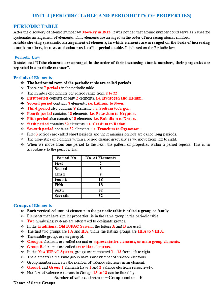 9 - Chemistry Unit 4 (PERIODIC TABLE AND PERIODICITY OF PROPERTIES ...