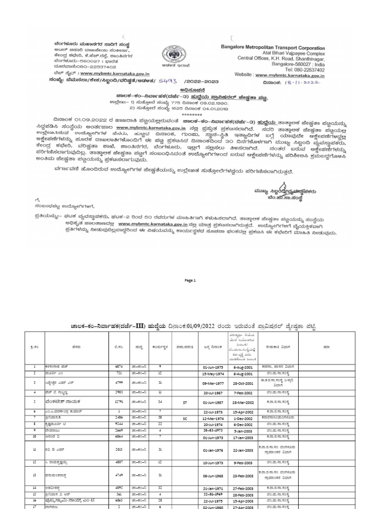 Dcum C Provisional List-2022 | PDF