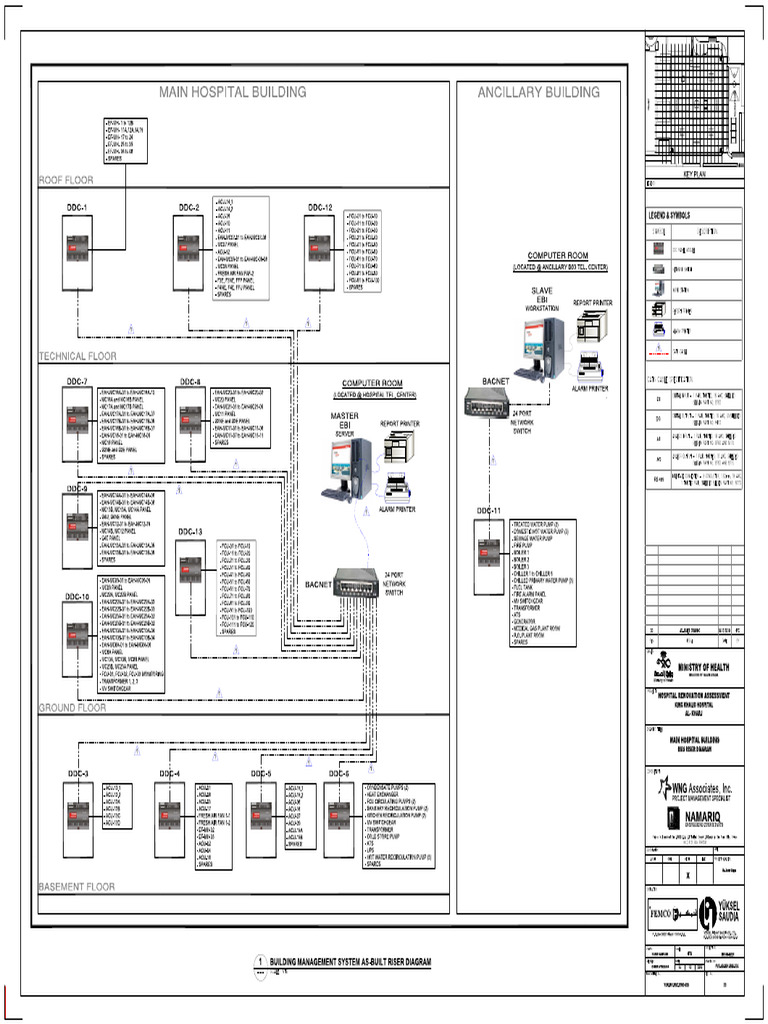 BMS Riser Diagram r1 BMS Riser Diagram | PDF