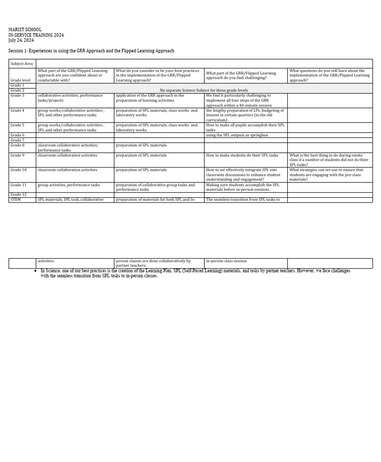 SCIENCE - Session 1 Worksheet | PDF | Human Communication | Pedagogy