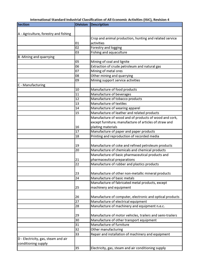 ISIC Rev. 4: Economic Activity Classification | PDF | Mining | Transport