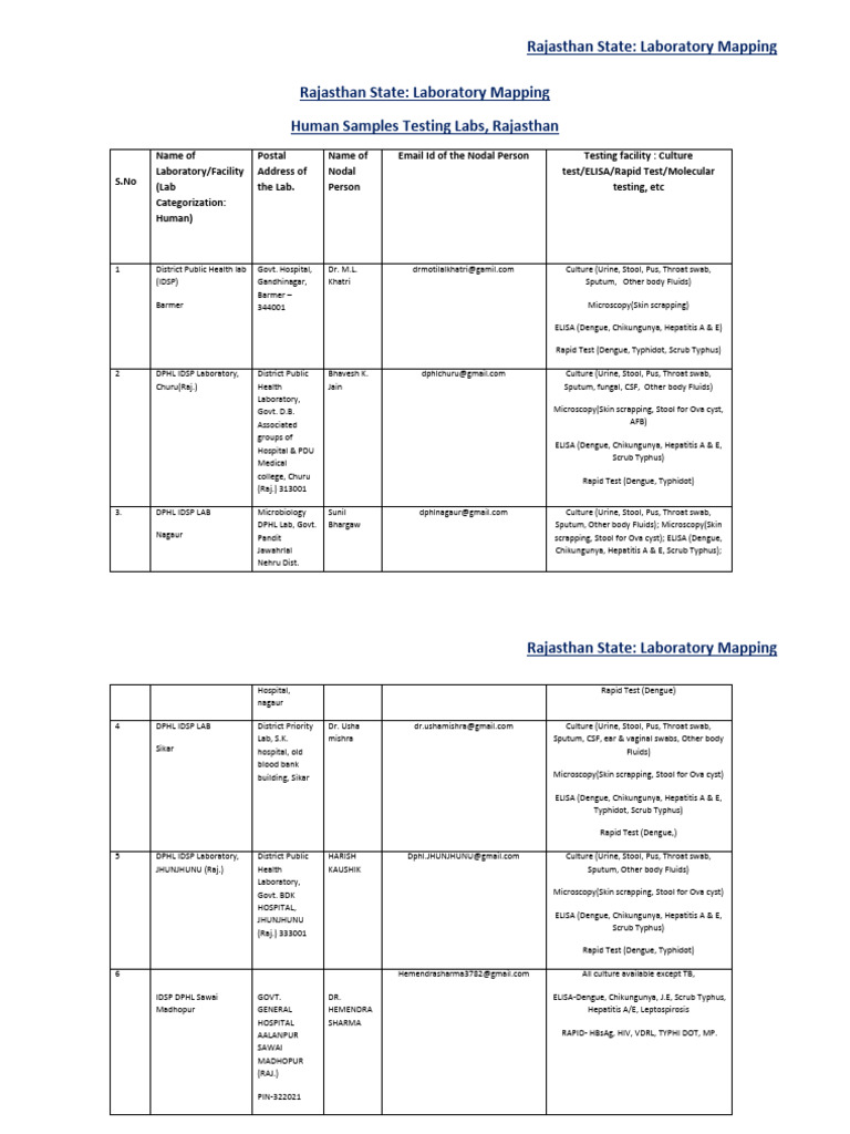 Rajasthan Laboratory All Epidemiology | PDF | Virus | Viral Diseases
