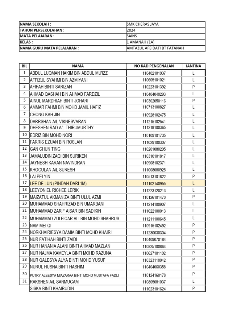 Borang RPM Sains SMK Cheras Jaya | PDF