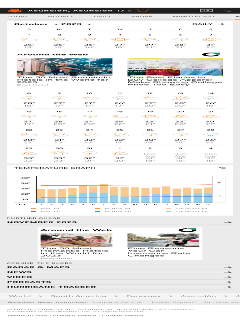 Asuncion, Asunción, Paraguay Monthly Weather Ac | PDF | Weather ...