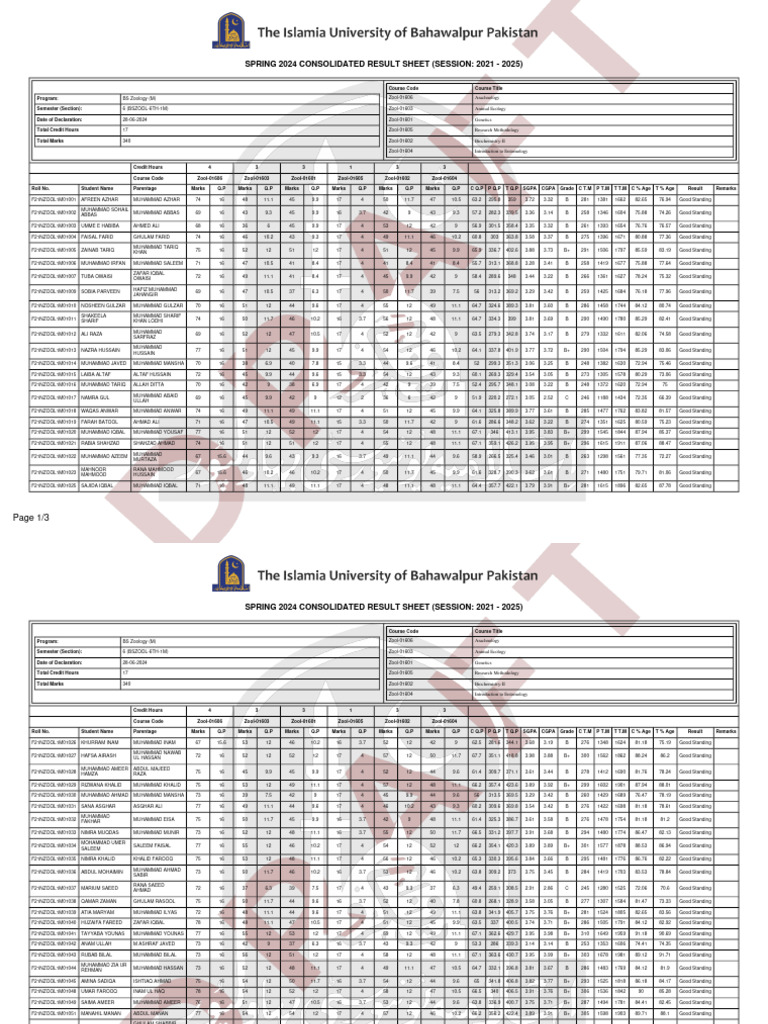 BSZOOL 6TH 1M Consolidated Result | PDF
