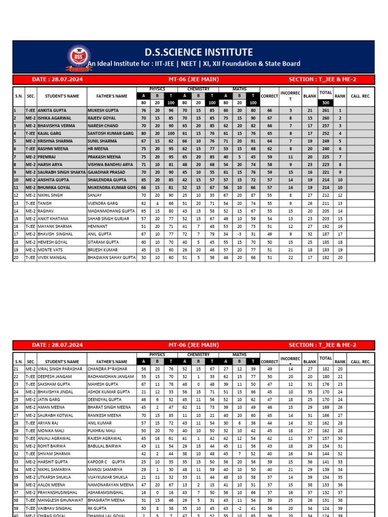 MT-06 T - Jee & Me-2 (28.07.2024) | PDF | Standardized Tests | Student ...