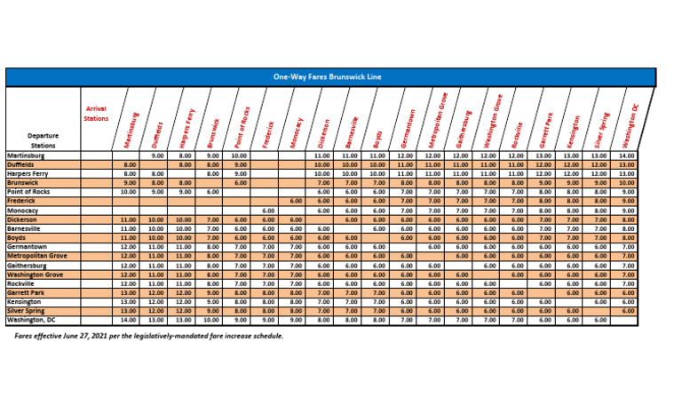 Brunswick Line Fare Chart 2021 | PDF