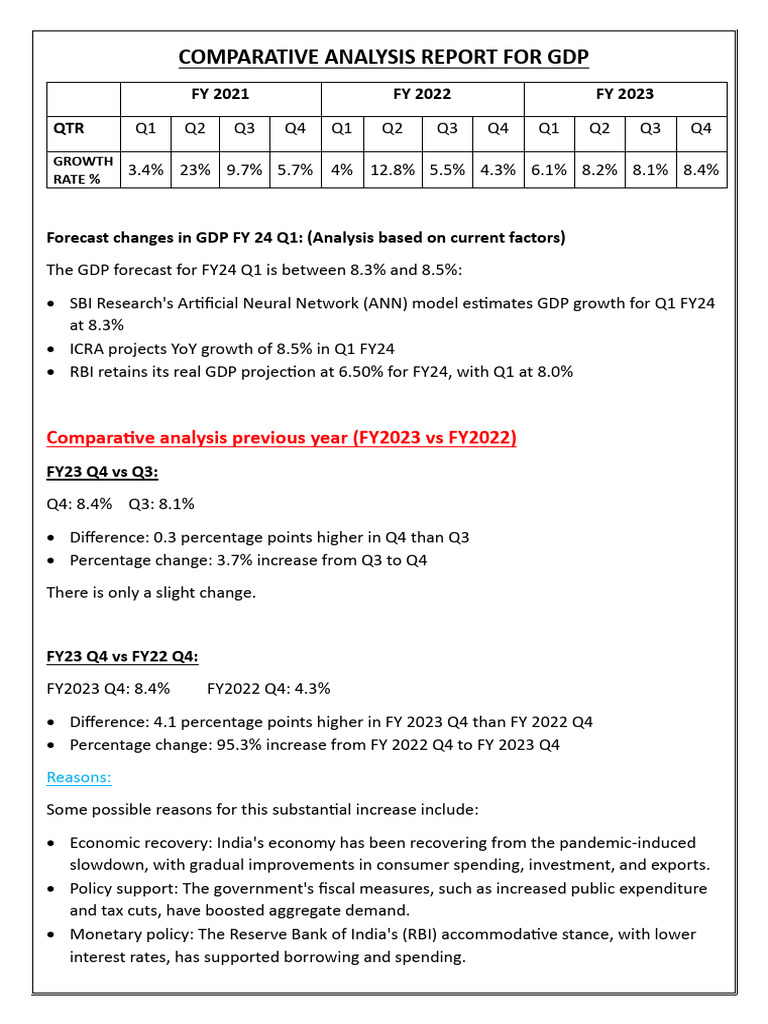 GDP Growth Analysis FY 2021-2024 | PDF | Fiscal Policy | Gross Domestic ...