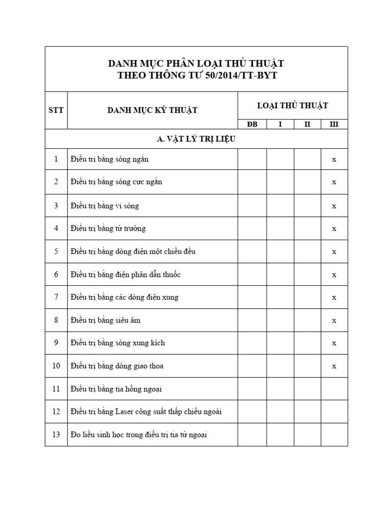 DANH MỤC PHÂN LOẠI THỦ THUẬT PHCN | PDF
