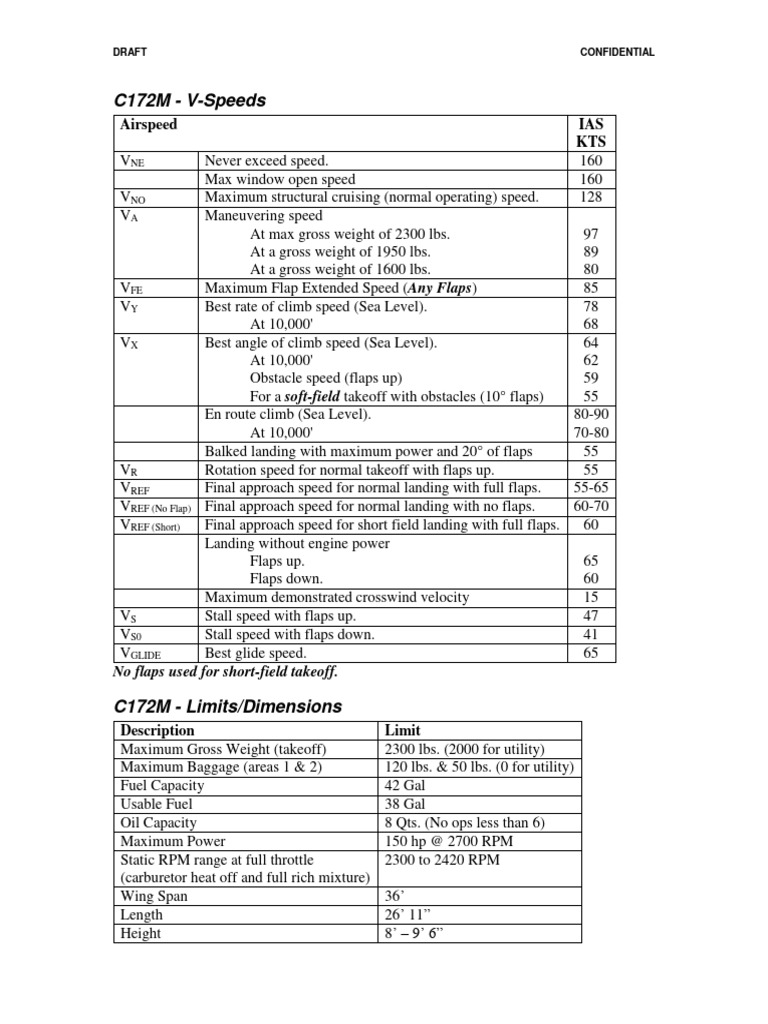 C172M V-Speeds | PDF | Flap (Aeronautics) | Takeoff