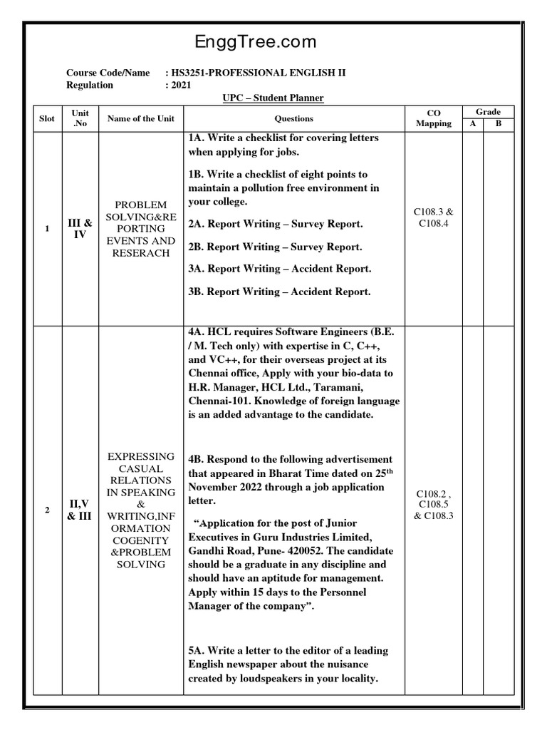 HS3251 Professional English II Question Bank 1 | PDF