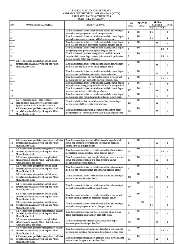Kisi-Kisi Kelas 2 MDTA | PDF