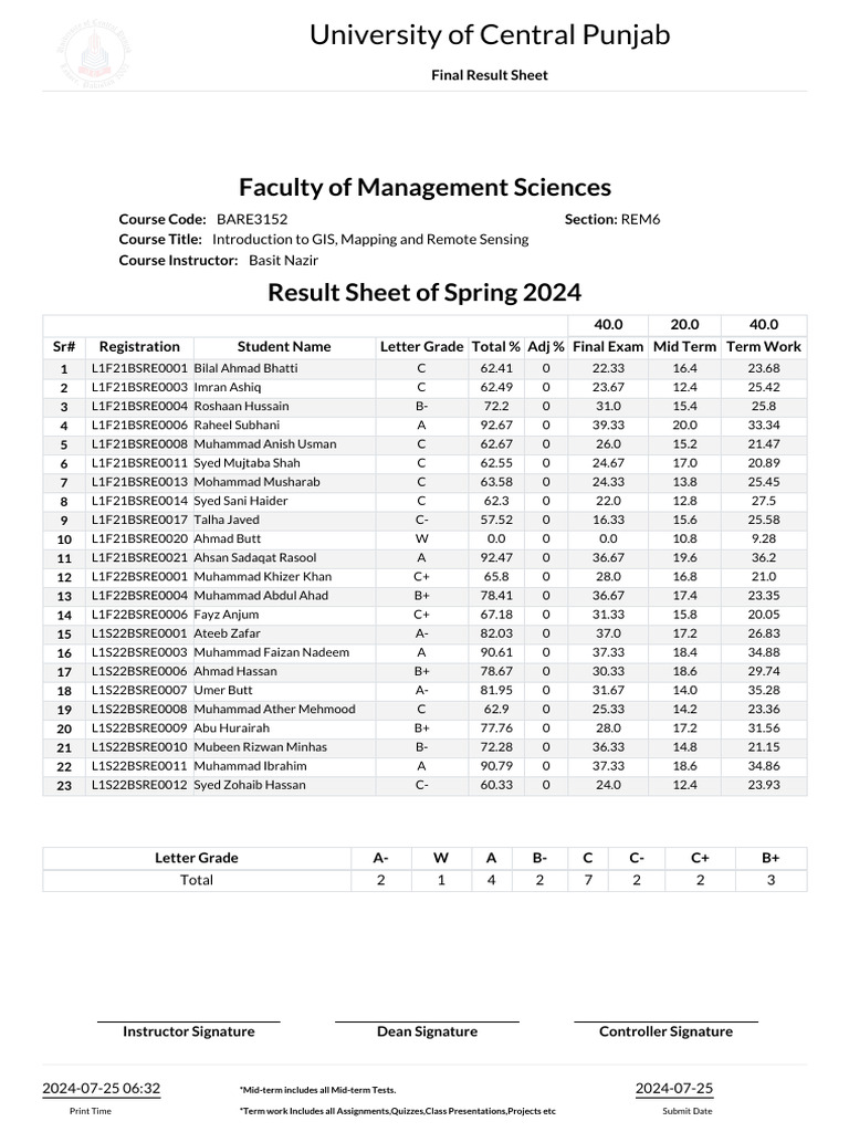 Final Marksheet | PDF