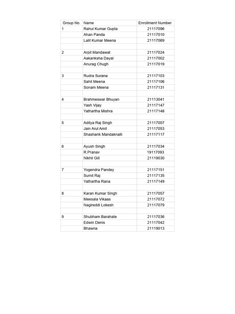 Group list-MIN-537 | PDF