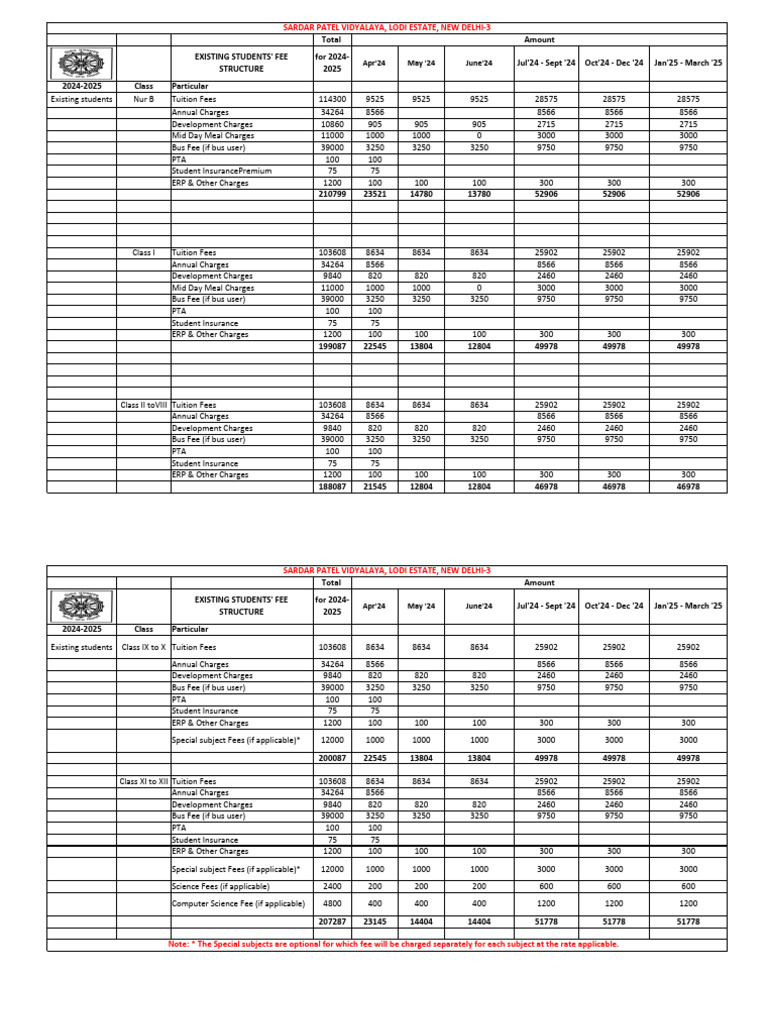 Fee Structure 2024-25 10-4-24 | PDF | Fee | Service Industries