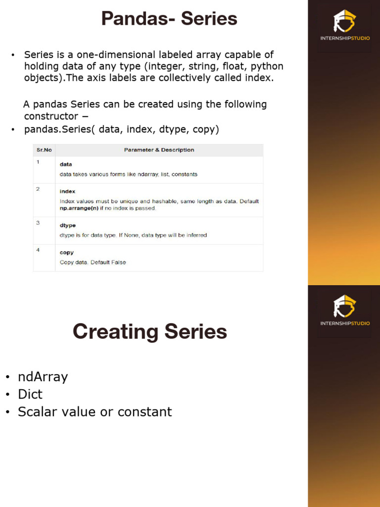4b Understanding Series in Pandas - PPTX - Lyst2672 | PDF | Computer ... 4b Understanding Series in Pandas - PPTX - Lyst2672 | PDF | Computer ...
