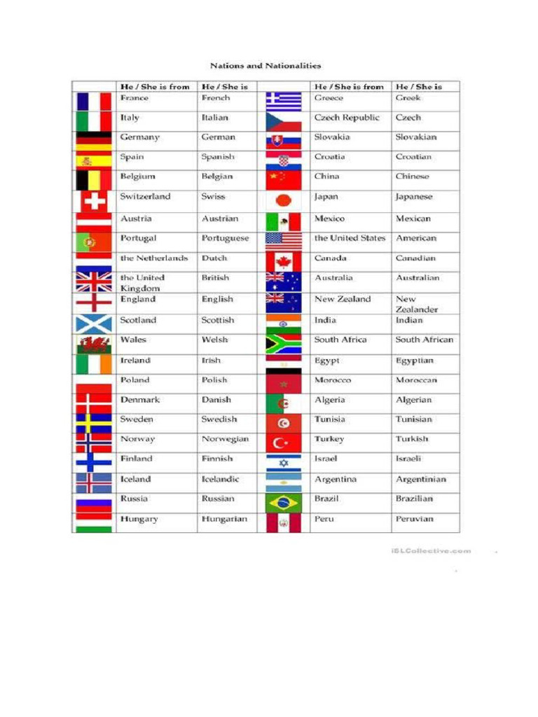 English-July 25 Sextos and 701-Nations and Nationalities (Flags ...