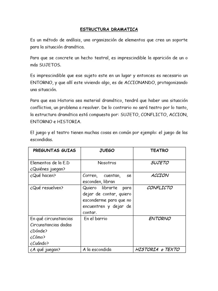 Estructura Dramatica 2022... | PDF | Teatro | Comportamiento