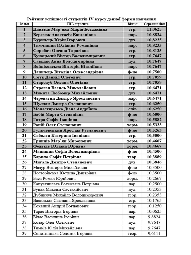 Reyting IV Kurs | PDF