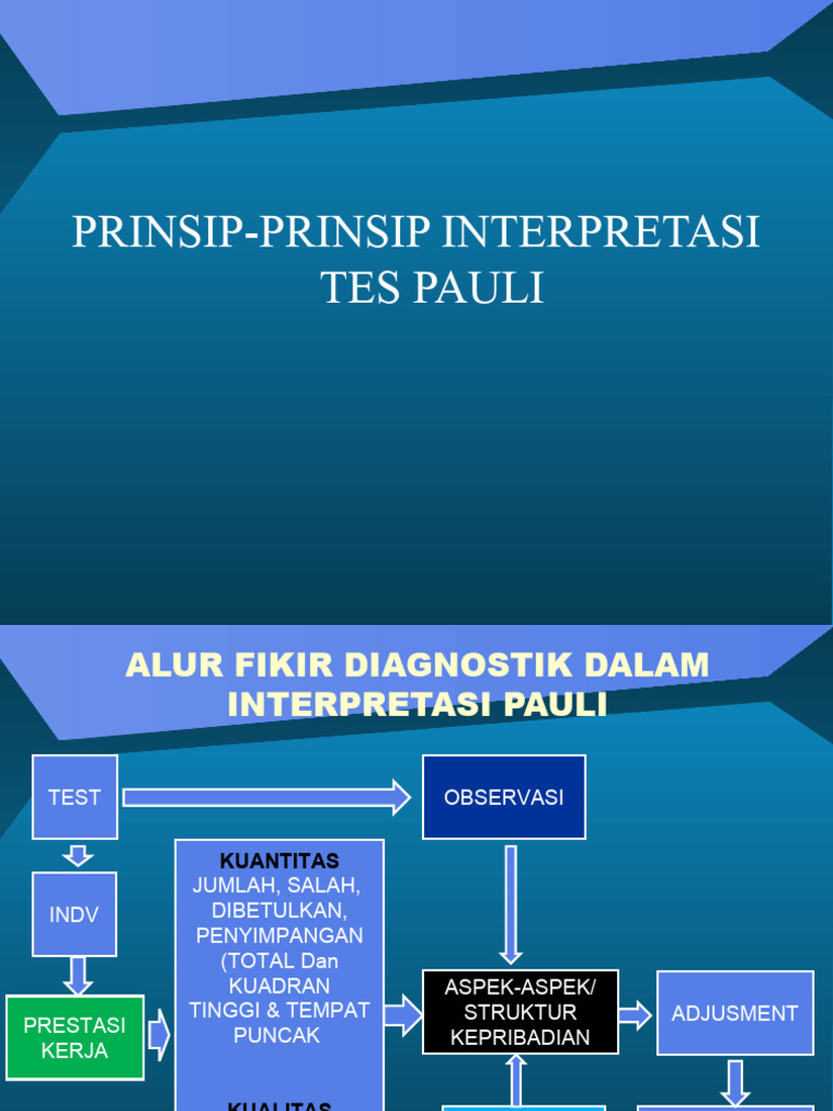 Interpretasi Tes Pauli dan Kepribadian | PDF