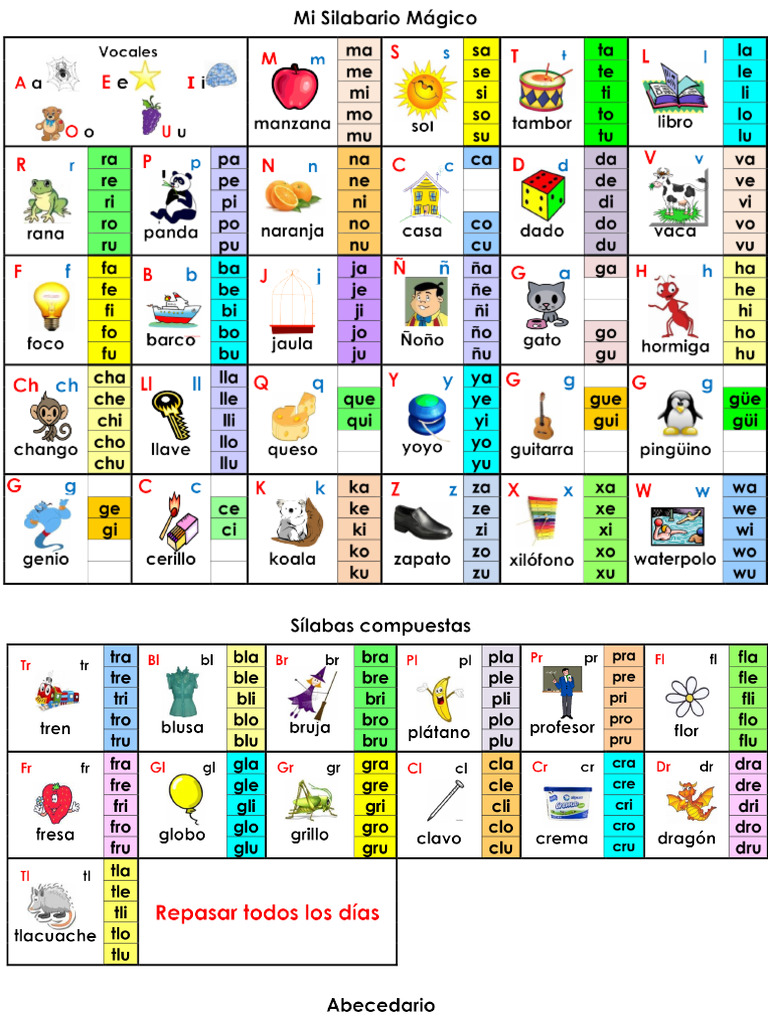 Tabla Silabica Magica | PDF