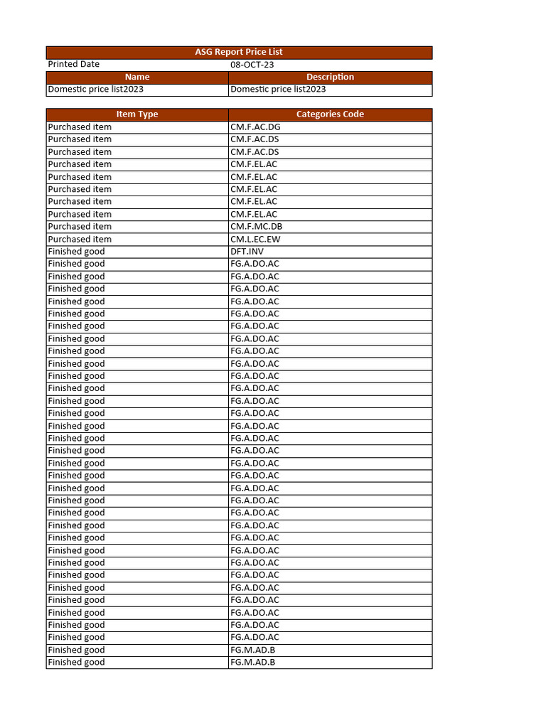 Asg Pricing New 69929964 1 | PDF | Door | Metals