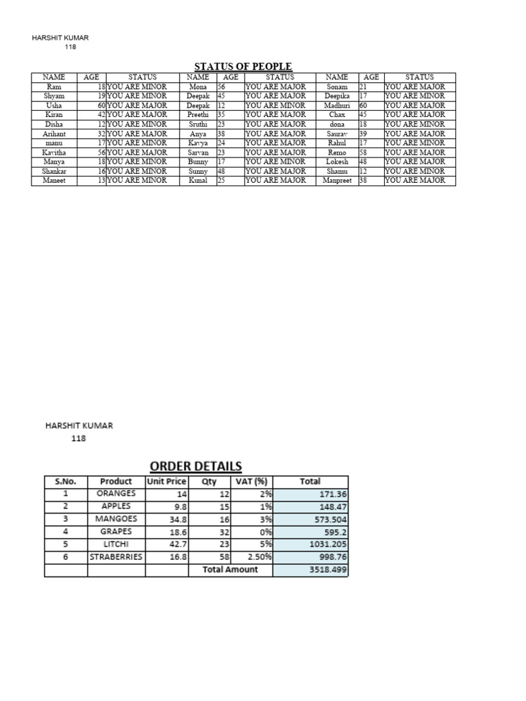 People Status and Financial Overview | PDF | Plants | Edible Plants