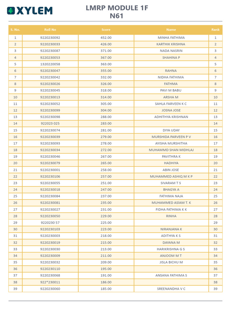 LMRP Module 1F N61-1 | PDF