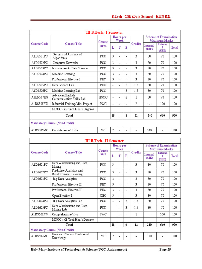 CSE Data Science Syllabus Overview | PDF | Security | Computer Security