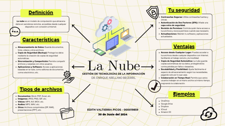 Mapa Conceptual de Que Es La Nube | PDF | Archivo de computadora | Computación en la nube