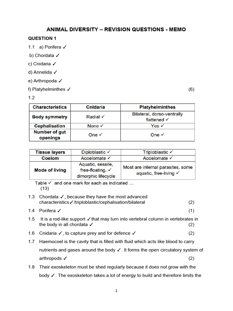 Animal Diversity Revision Memo | PDF | Zoology | Biology