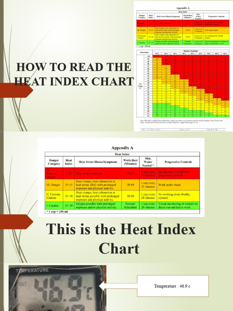 How To Read The Heat Index Chart | PDF | Teaching Methods & Materials ...