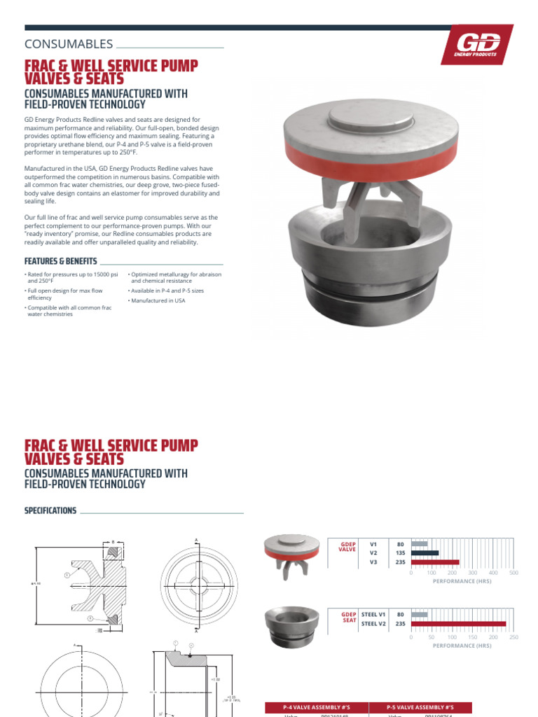 GDEP - Frac - ValvesSeats - Spec Sheet - 2022 | PDF | Pump | Valve