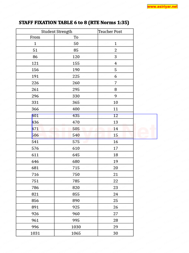 Instruction Table BT 6 To 10 | PDF | Afterlife