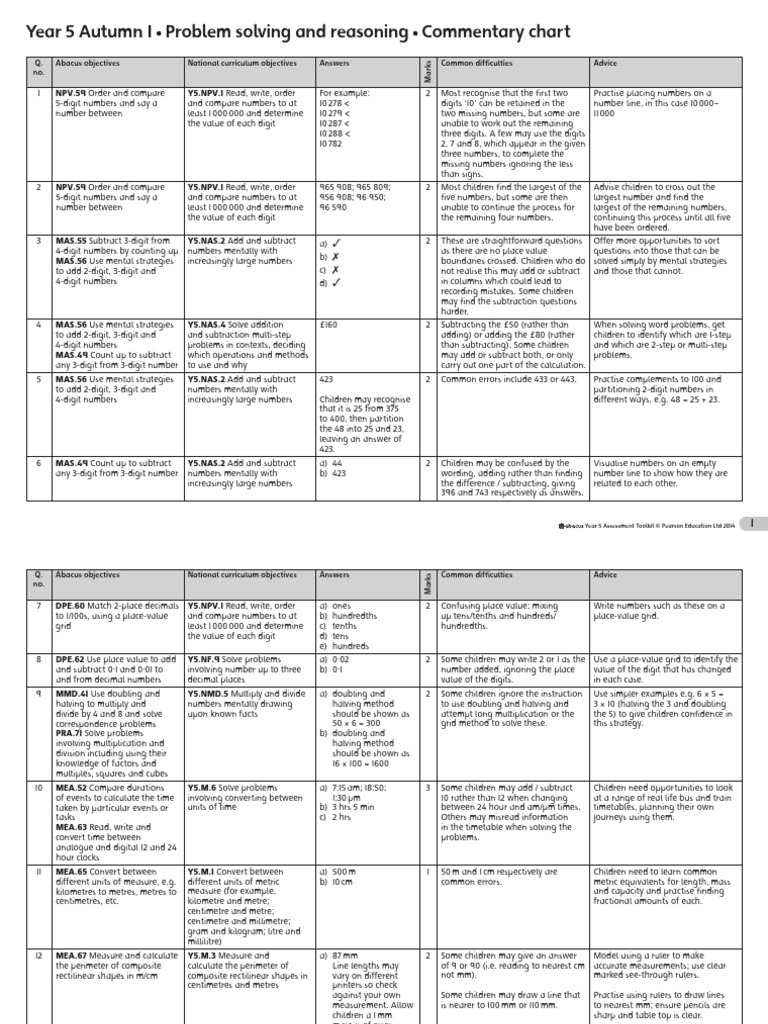 Abacus Year 5 Problem Solving and Reasoning Test Commentary Chart PDF | PDF