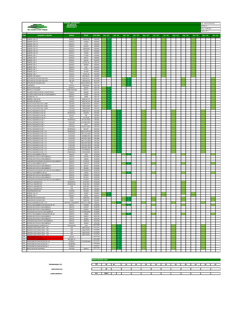 Esr-Mto-Prg-002 Programa de Mantenimiento de Equipos y Herramientas (1) (1) (1) .XLSX - Hojas de ...