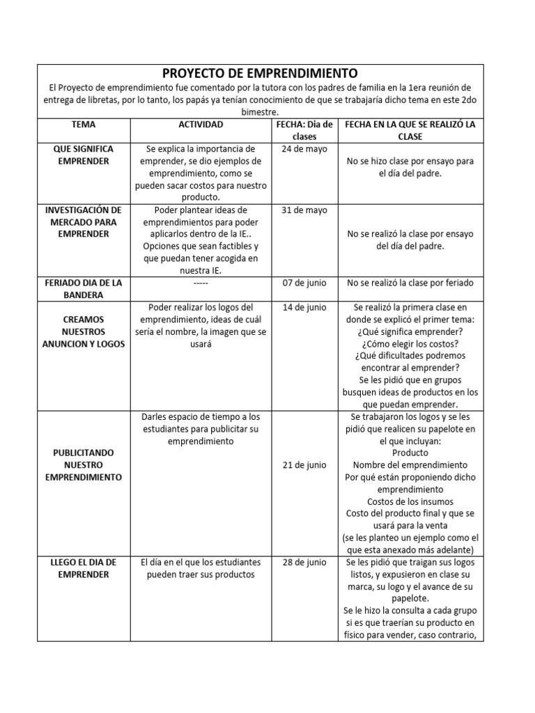 PROYECTO DE EMPRENDIMIENTO 2do Sec | PDF