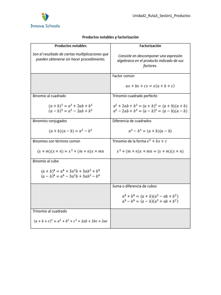 Productos Notables | PDF | Métodos y materiales de enseñanza