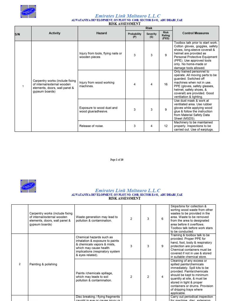 Risk Assessment Chart Adm | PDF | Personal Protective Equipment ...