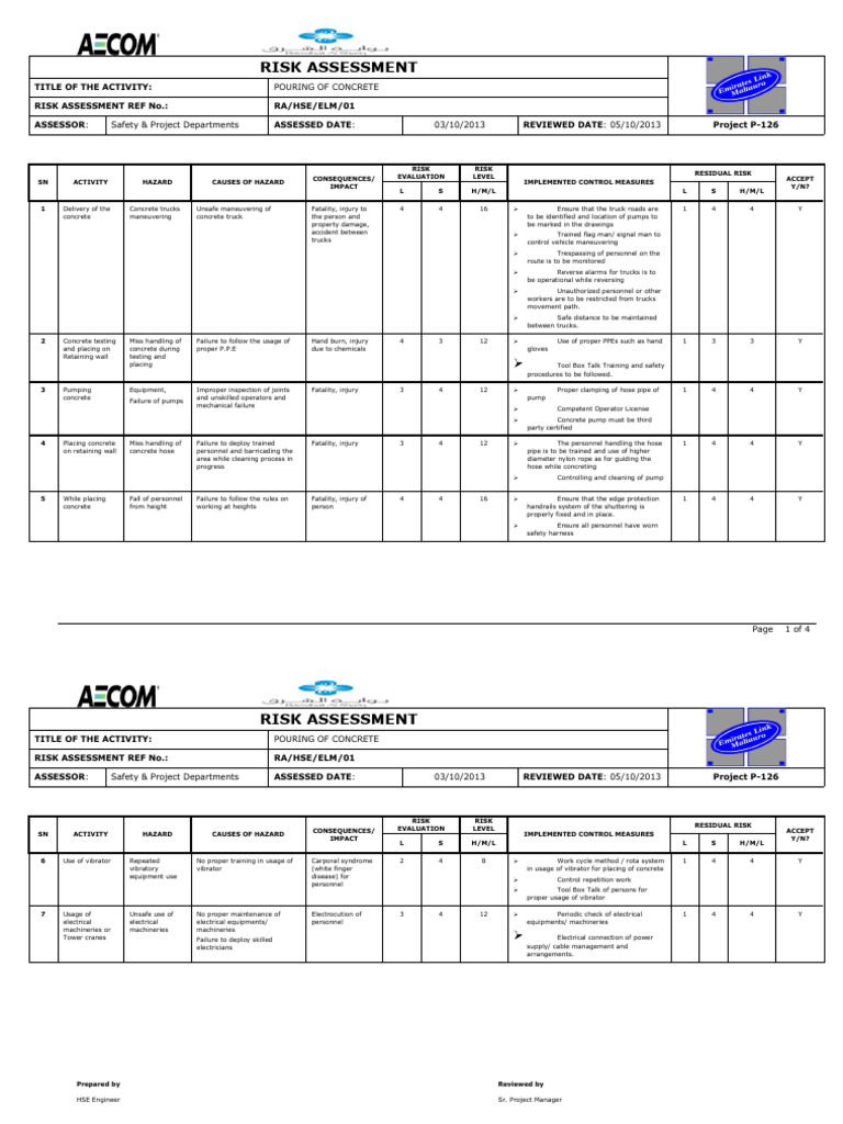 Ra For Pouring of Concrete | PDF | Risk | Risk Assessment