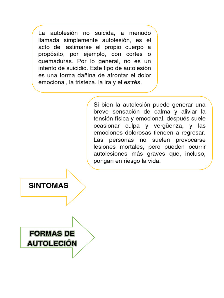 Autolesión: Síntomas, Causas y Prevención | PDF | Autolesiones | Las ...