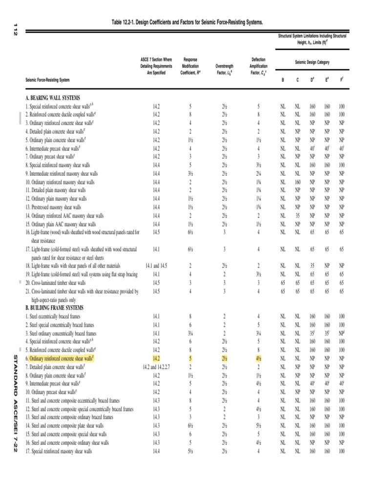 Design Coefficients | PDF | Framing (Construction) | Earthquake Engineering
